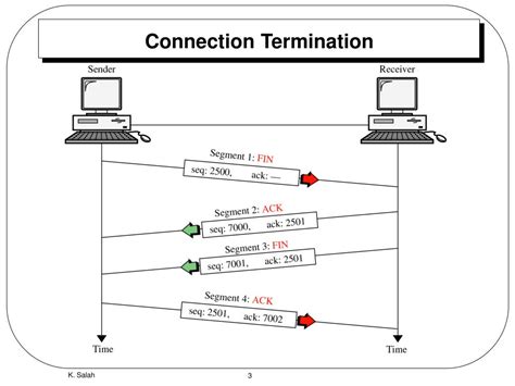 Ppt Module 6 1 Tcp Flow And Congestion Control Powerpoint Presentation Id 5658266