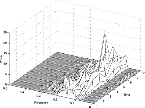 The Slex Spectral Estimate Of The Nz Event Download Scientific Diagram