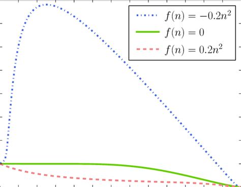 Color Online The Inverse Thermodynamic Factor Γ −1 N 2 − N 2 N