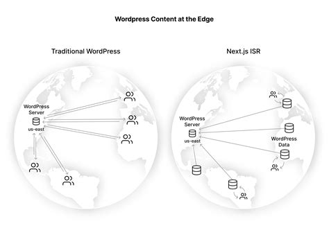 How To Use Headless Wordpress With Nextjs And Vercel