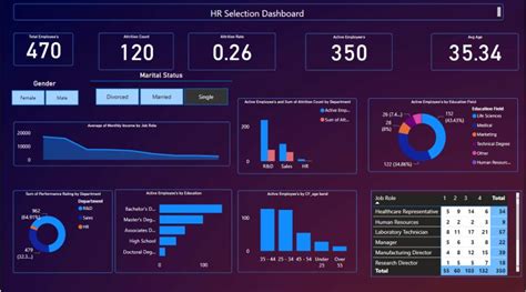 Shantanu Shinde On Linkedin Powerbi Datavisualization Hranalytics Salesperformance