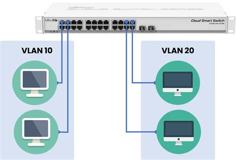 konfigurasi vlan mikrotik lengkap xpertindo