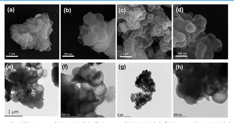 Figure 2 From Composite Flame Retardants Based On Conjugated