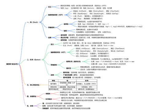 数据结构之栈与队列栈和队列 Csdn博客