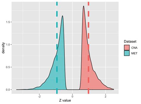 github huynguyen250896 genecor it automatically computes correlation coefficients of