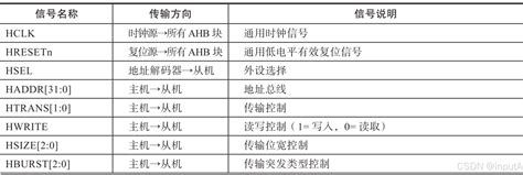 【soc设计指南 基于arm Cortex M】学习笔记2——ahb概述ahb Hsel信号 Csdn博客