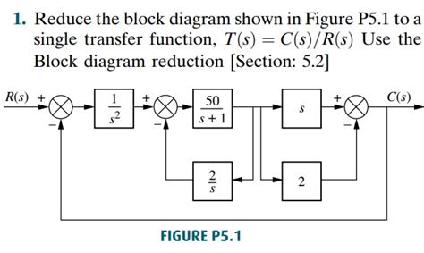 Solved 1 Reduce The Block Diagram Shown In Figure P51 To A Single Course Hero