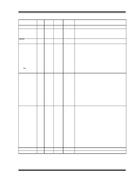 PIC F Datasheet Pages MICROCHIP Pin Bit CMOS FLASH
