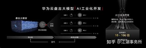 一文看懂：华为盘古系列ai大模型到底是个啥？（附：盘古发布会观看地址） 知乎