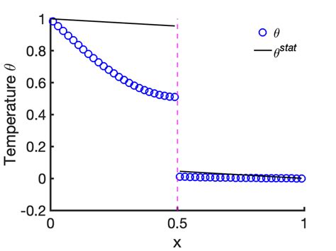 Illustration Of Thermal Conduction In Domains Where The Fluxes Are Download Scientific Diagram