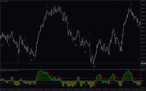 Qualitative Quantitative Estimation Mt4 Indicator Download For Free Mt4collection