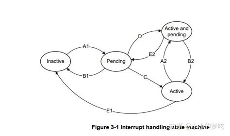 014 Arm64上的gic 400gicv2 知乎
