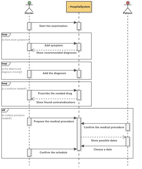 Hospital Management System Uml Diagrams Software Ideas Modeler