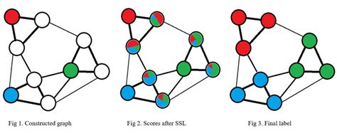 Protonet In Yolact And Yolact Yolact You Only Look At Coefficients