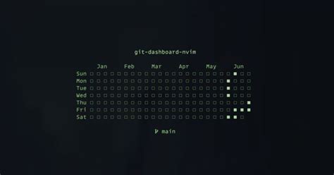 Orhun Parmaksız On Linkedin Neovim Plugin Git Dashboard Progress Vim