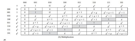 Solved Summary Must Comment On The Conditional Xor In Page