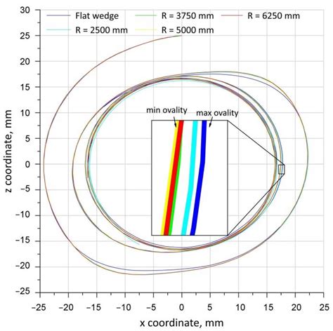 Assessment Of The Susceptibility To Material Fracture In The Cross Wedge Rolling Process With