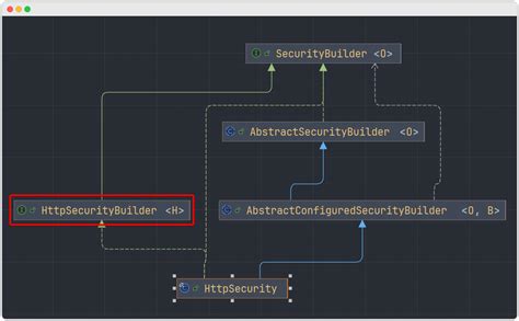 Spring boot Security HttpSecurity 를 위한 Type 들