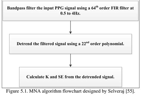 Figure 11 From Development Of Motion Artifact Rejection Algorithms For