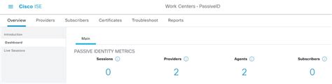 Solutions Zero Trust Network And Cloud Security Design Guide Cisco