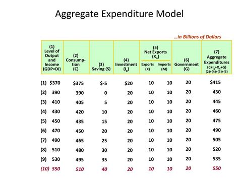 PPT Lecture 10 Aggregate Expenditure Model PowerPoint Presentation Free Download ID 5431261