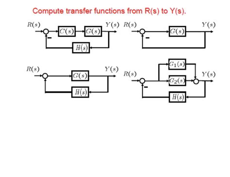 Solved Compute Transfer Functions From R S To Y S R Chegg
