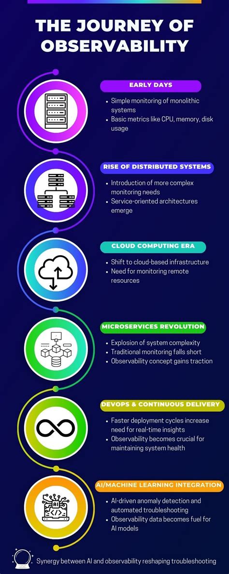 Intergral Fusionreactor Apm On Linkedin Observability