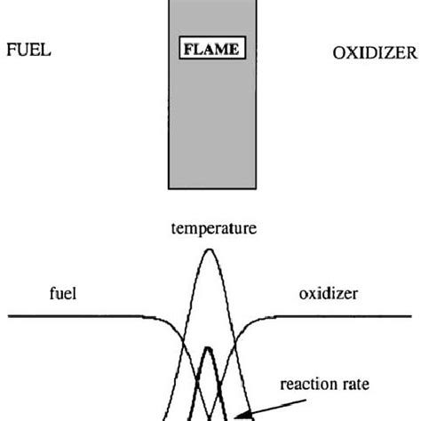 Pdf Turbulent Combustion Modelling