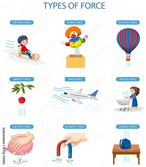 Different Types Of Force Stock Vector Adobe Stock