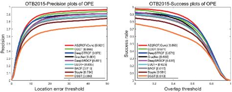 Figure 2 From Learning Adaptive Sparse Spatially Regularized