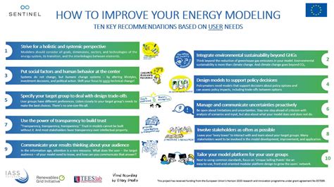 Energy Models Meet Manyuser Needs But Still Largely Ignore Social And