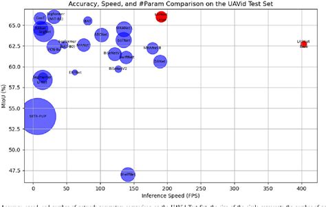Figure 3 From A Lightweight Cnn Transformer Network With Laplacian Loss For Low Altitude Uav