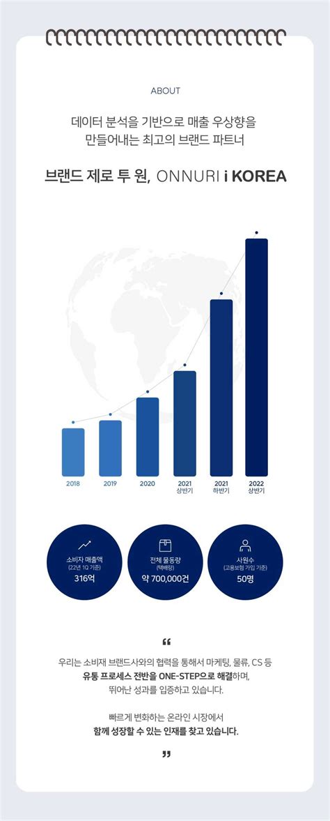 브랜드 스타트업 디자이너 경력직 채용 그래픽브랜드디자인 공모전 대외활동 링커리어