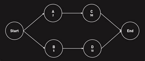 C Algorithm 그리디 알고리즘이란 16 Typidoyun