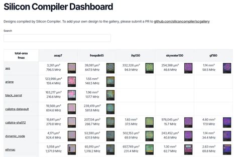 Zero Asic Raises The Bar On Semiconductor Transparency