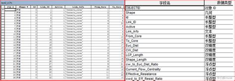 linkage mapper 工具参数详解——building network and map linkages csdn博客