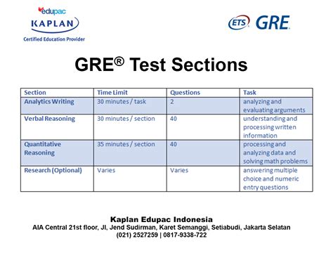 Kursus Gre Preparation Edupac Indonesia