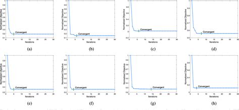 Figure 1 From Self Weighted Clustering With Adaptive Neighbors