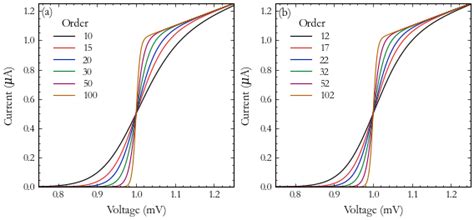 Multipanel Context Manager — Stonerplots Documentation