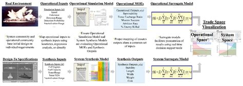 Aerospace Electronic And Defense Systems Model‐based Systems Engineering Mbse Is It Worthwhile