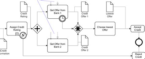 4 bpmn sample workflow model download scientific diagram