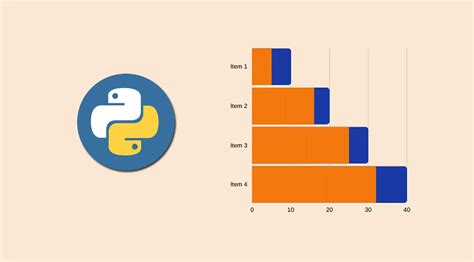 Different Bar Charts In Python