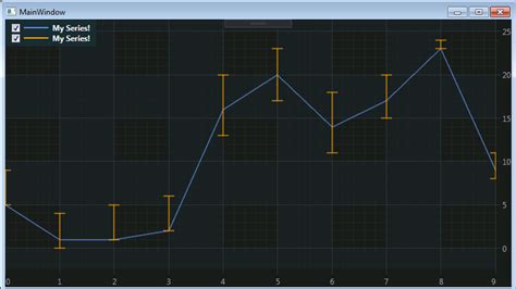 Treat A Lineseries And A Errorbarseries As One Turn Onoff At The Same Time Wpf Chart Forums