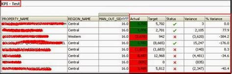 Key Performance Indicators In Obiee 11g
