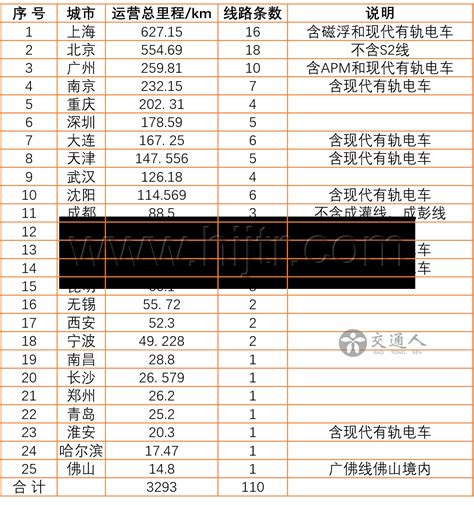 非参数方法——核密度估计 kernel density estimation 交通人