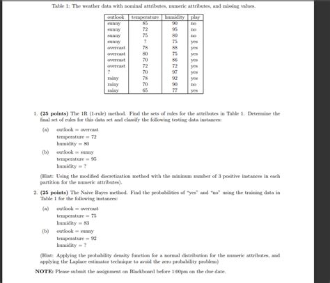 Table 1 The Weather Data With Nominal Attributes