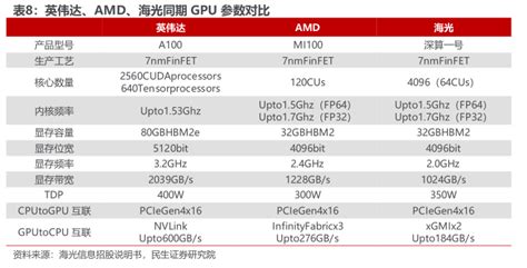 现代gpu普遍架构 2025年05月 行业研究数据 小牛行研