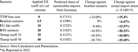 Results Of Lsdv Model Application Download Scientific Diagram
