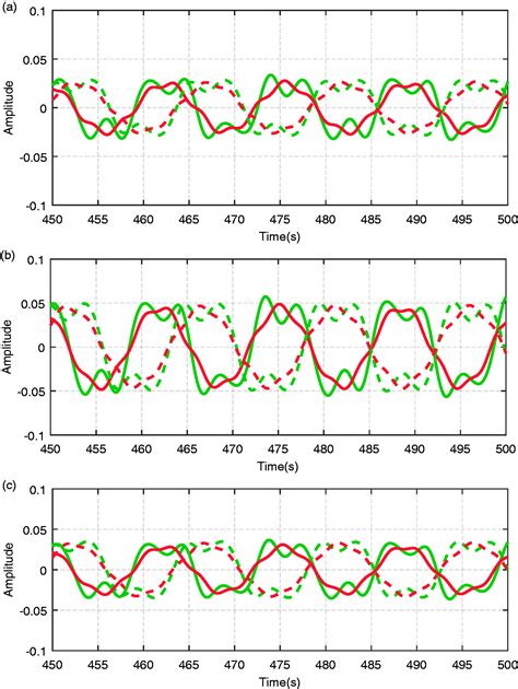 robustness of the quadratic partial eigenvalue assignment using
