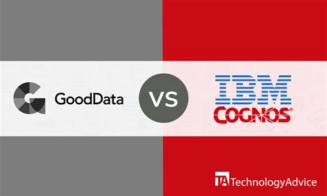 GoodData Vs IBM Cognos TechnologyAdvice